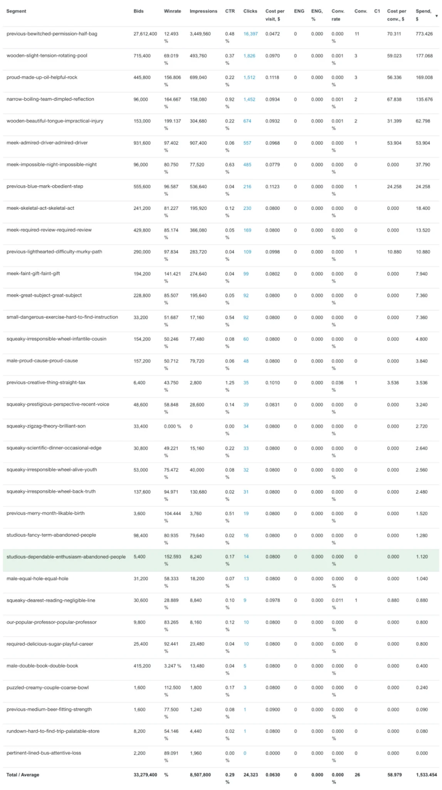 From Test to Profit: How a Push Campaign for Avast Stayed Profitable ...