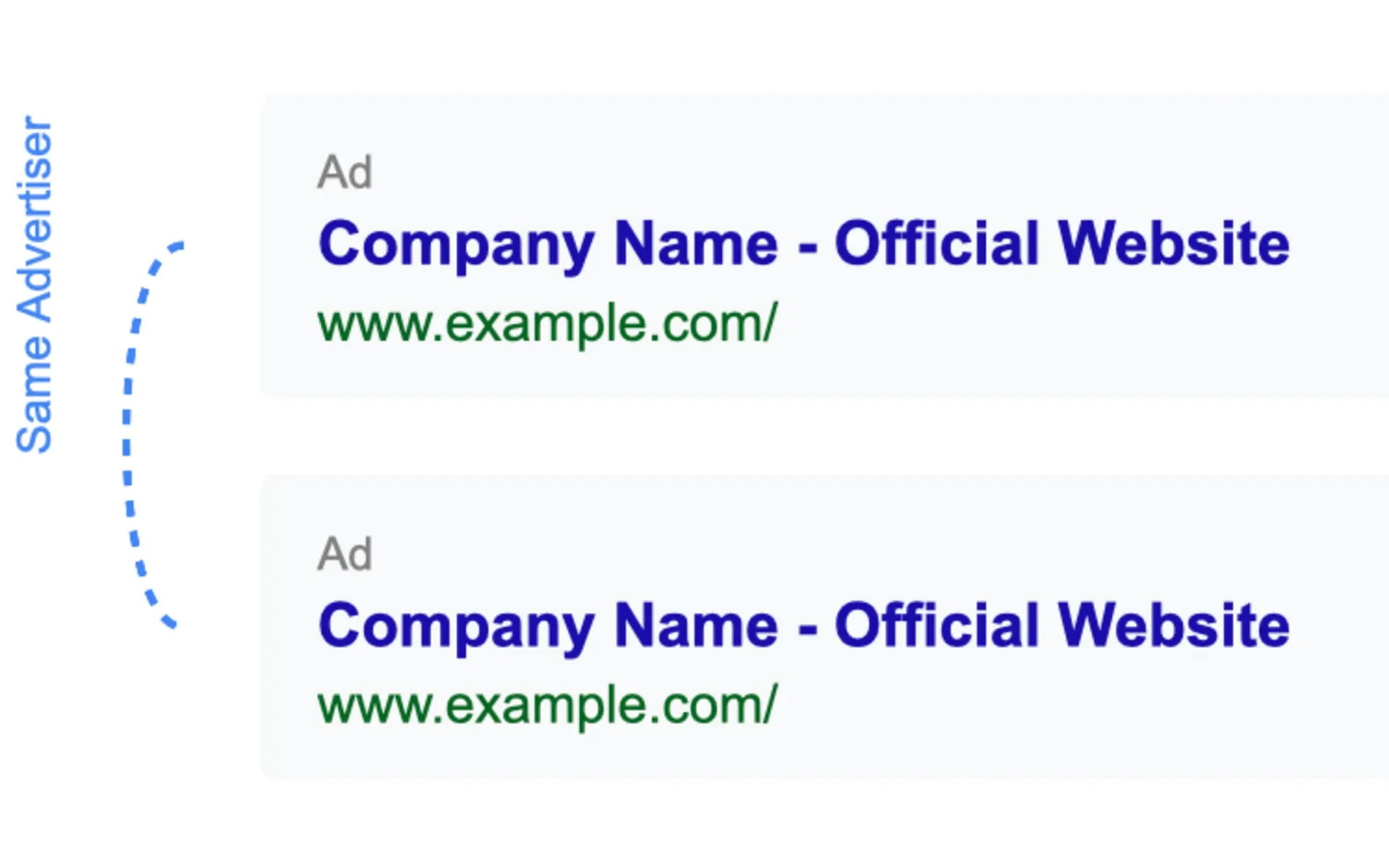 High-Quality Google Search Ads Will Now Be Displayed Twice On the Same ...