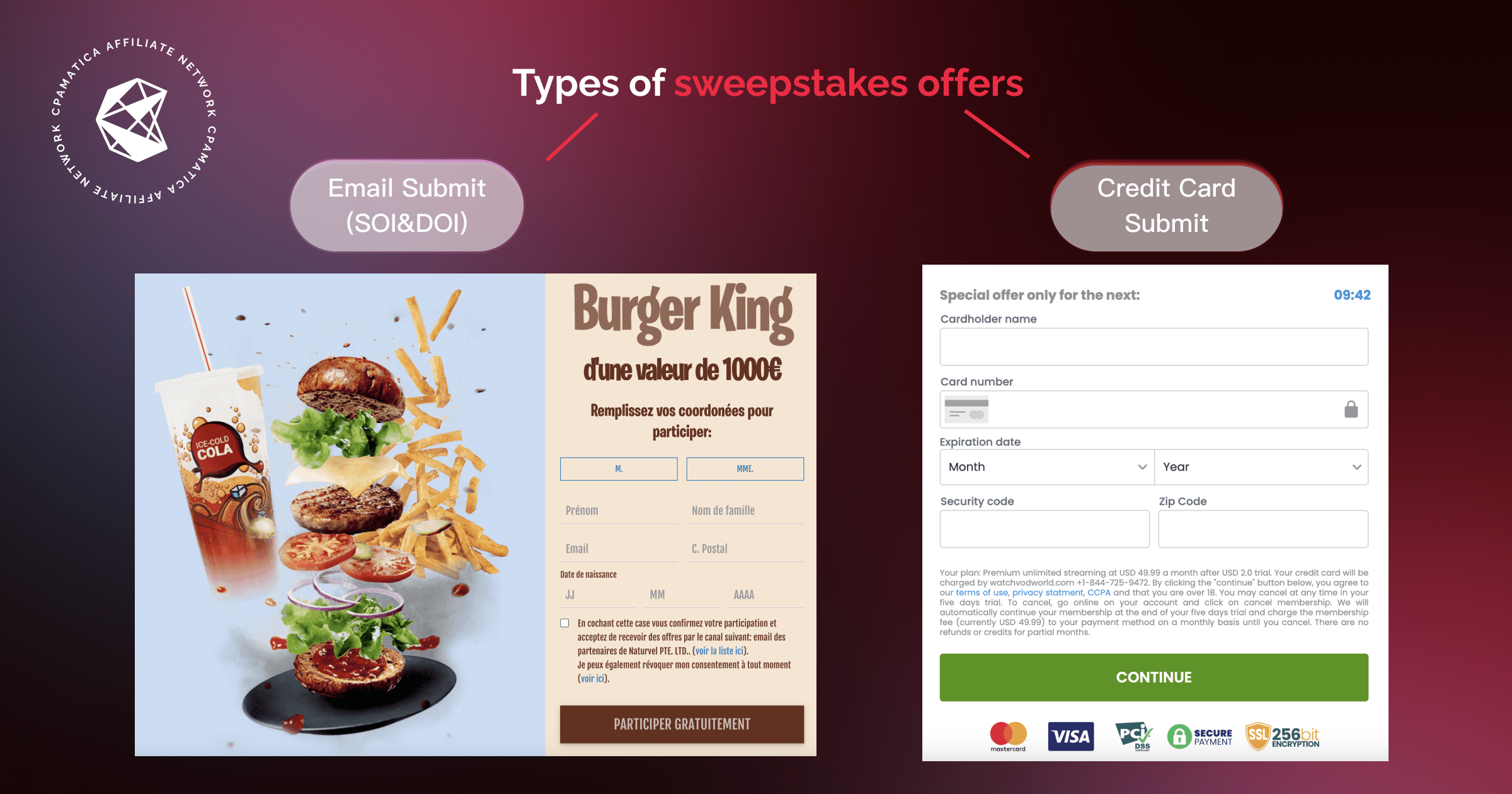 Sweepstakes: How to start promoting? [Guide, Part 1] | affLIFT